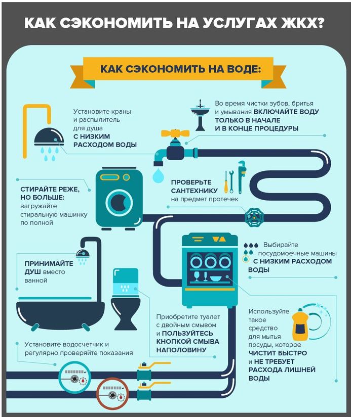 Инструкция По Экономию Воды - neonrescue